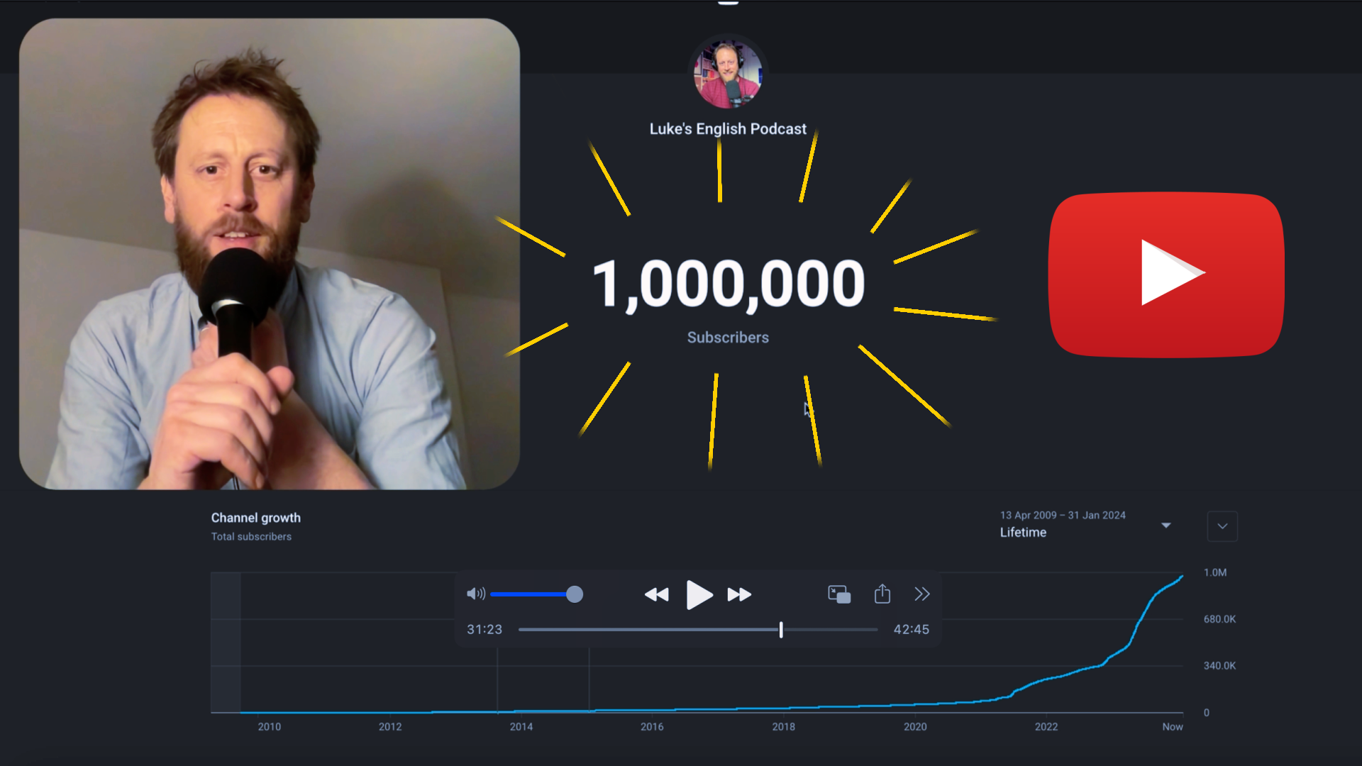 1 Million Subscribers on YouTube | Luke’s ENGLISH Podcast